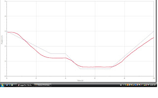 Paul's Physics Blog: Motion in Graphs
