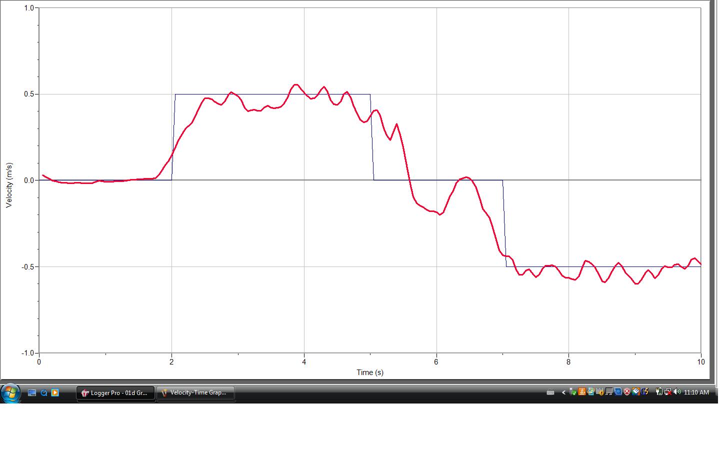 Paul's Physics Blog: Motion in Graphs