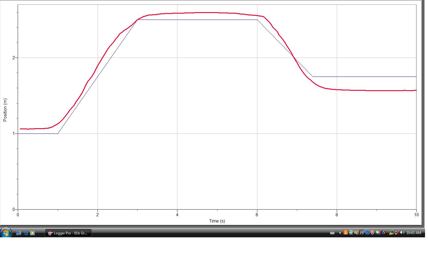 Paul's Physics Blog: Motion in Graphs
