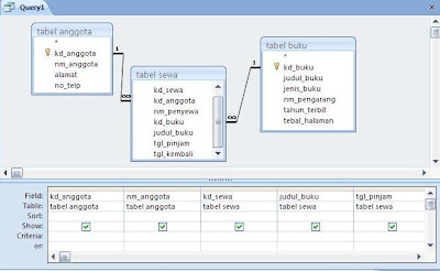 just readonce: Contoh DDL & DML dalam database