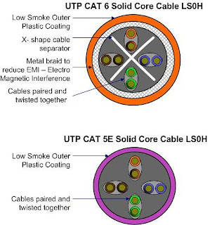 SHARINGDESU: UTP & STP PICTURE/DIAGRAM