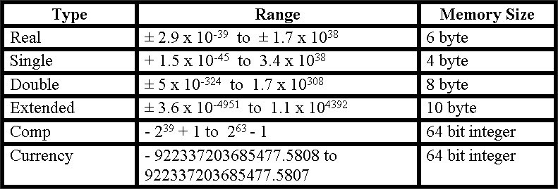 Tutorial Blog: Delphi Tutorial # 4