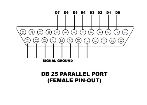 Tutorial Blog Accessing Your Pc S Parallel Port Using Inpout32 Dll In Delphi