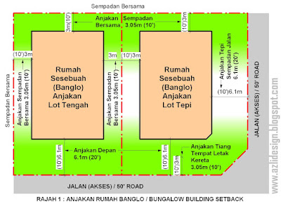 IDEA RUMAH IDAMAN ANDA (IDEA DESIGN BUNGALOW) + ( PELAN RUMAH BANGLO ...