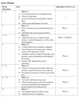 Habitat2Own: PROJECT PLANNING TABLE, GANTT CHART AND NETWORK DIAGRAM.