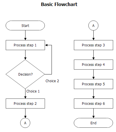Fadzwaiwai's blog :): Sample Flowcharts...