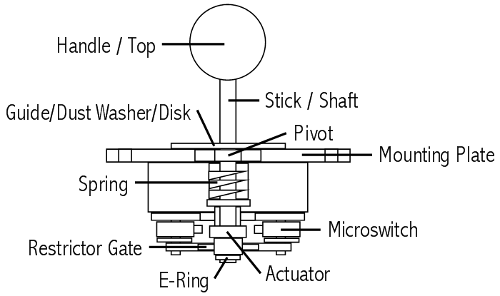 Fariizzz: PCE-10-07_Komponen Joystick