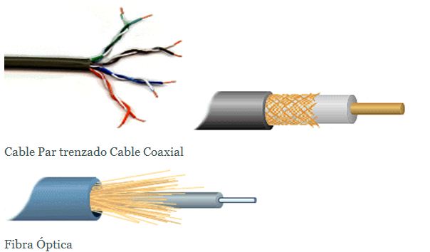 Tipos De Cableados