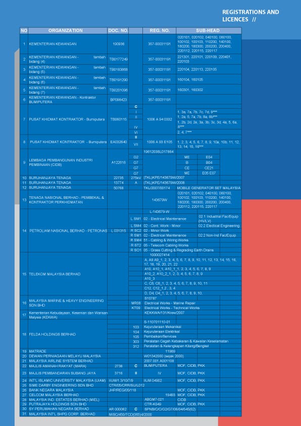 Welcome To Hanitek Sdn. Bhd.'s Homepage ...