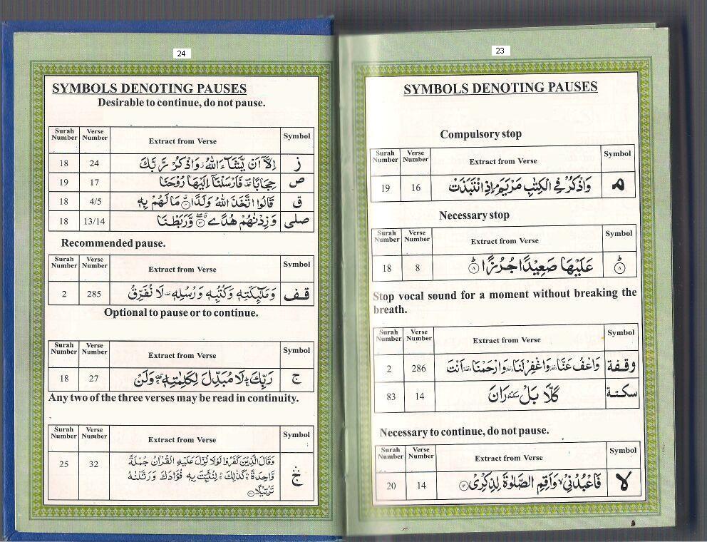 Tajweed Rules To recite Quran: Symbols denoting pauses