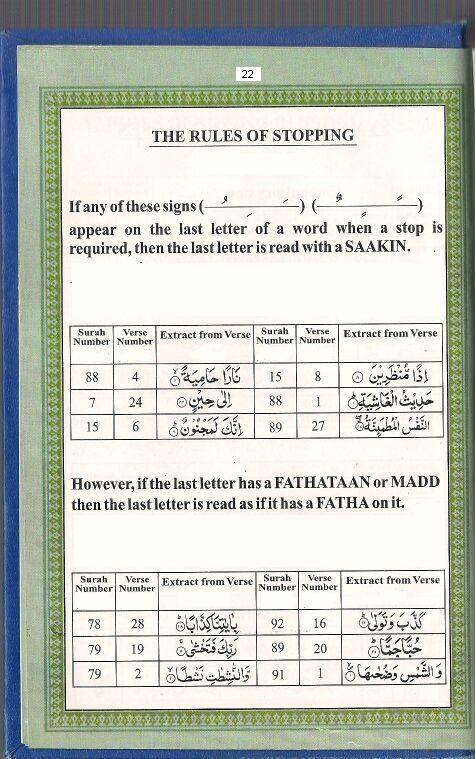 Tajweed Rules To recite Quran: The Rules Of Stopping