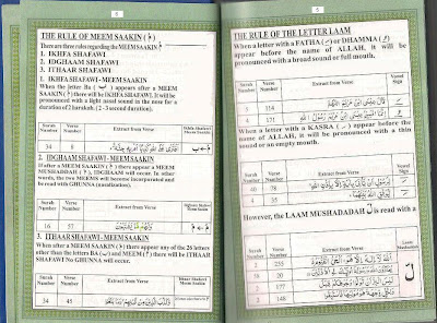Tajweed Rules To recite Quran: The Rule Letter Of LAAM & NOON SAAKIN