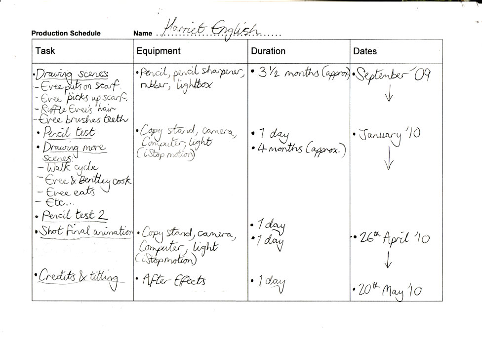 Animation: Animation Standard Risk Assessment Form and Production Schedule