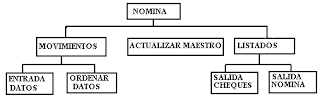 INFORMATICA 13: "Estructura jerarquica de directorios"
