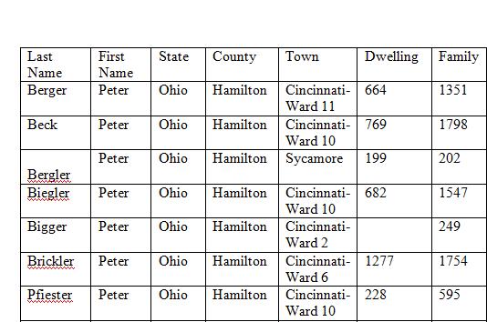 RootDig.com: 1850 Census Chart