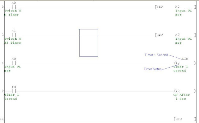 A complete tutorial and software in PLC Programming