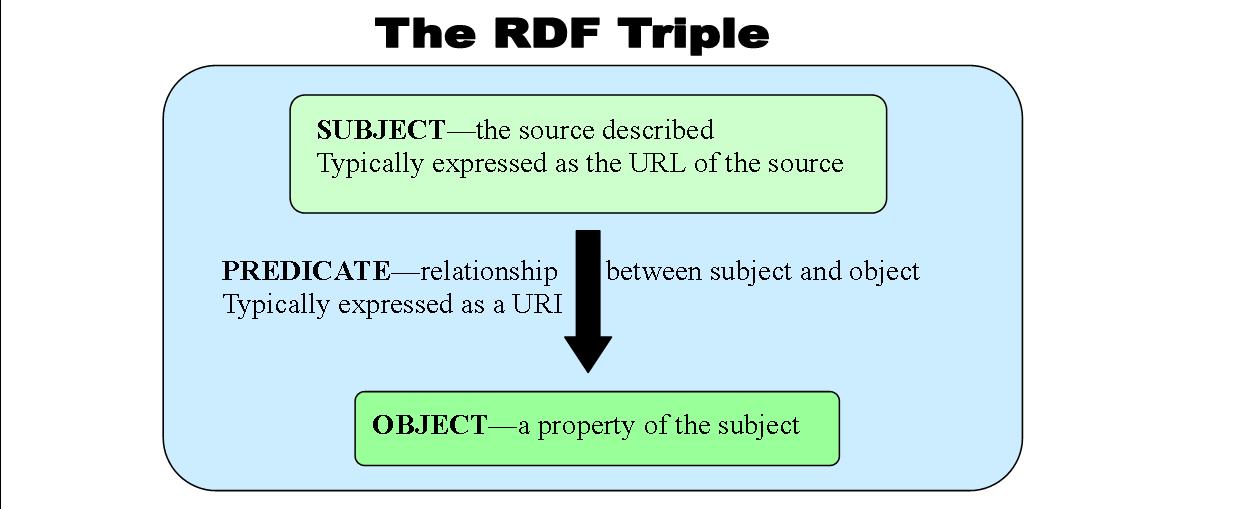 JAX DITA BLOG: How Next Generation Web Technologies and Architectures ...