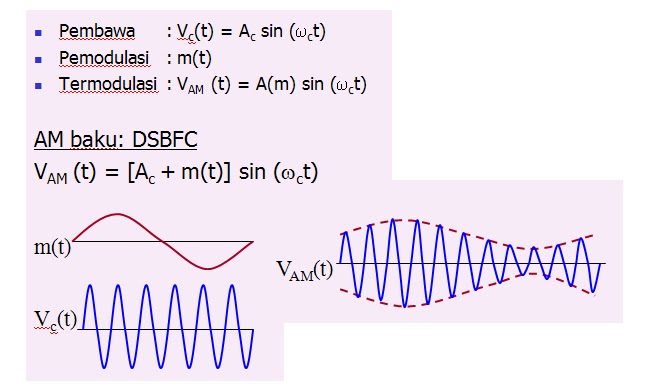 Hamzah N.B.: MODULASI