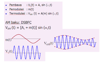 Hamzah N.B.: MODULASI