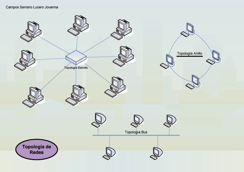 Redes de Computadoras: Topología de Red