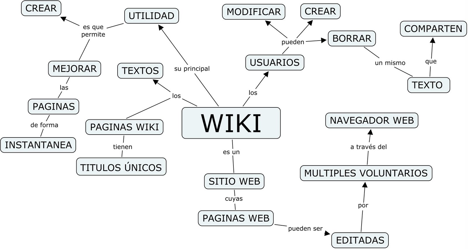 AULA INTERACTIVA: septiembre 2010