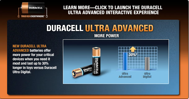 ZeeMart | Making your life cheaper: Duracell Unveils New Battery With ...