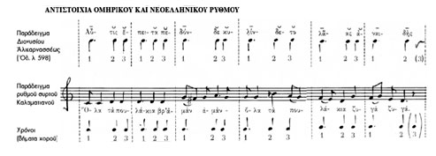 NEFELI: Μουσικες κλιμακες Ελληνικη- Ροκ- Ρεμπετ μουσικη