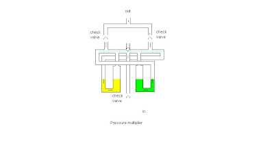 Compressed Air: Air Pressure Multiplier