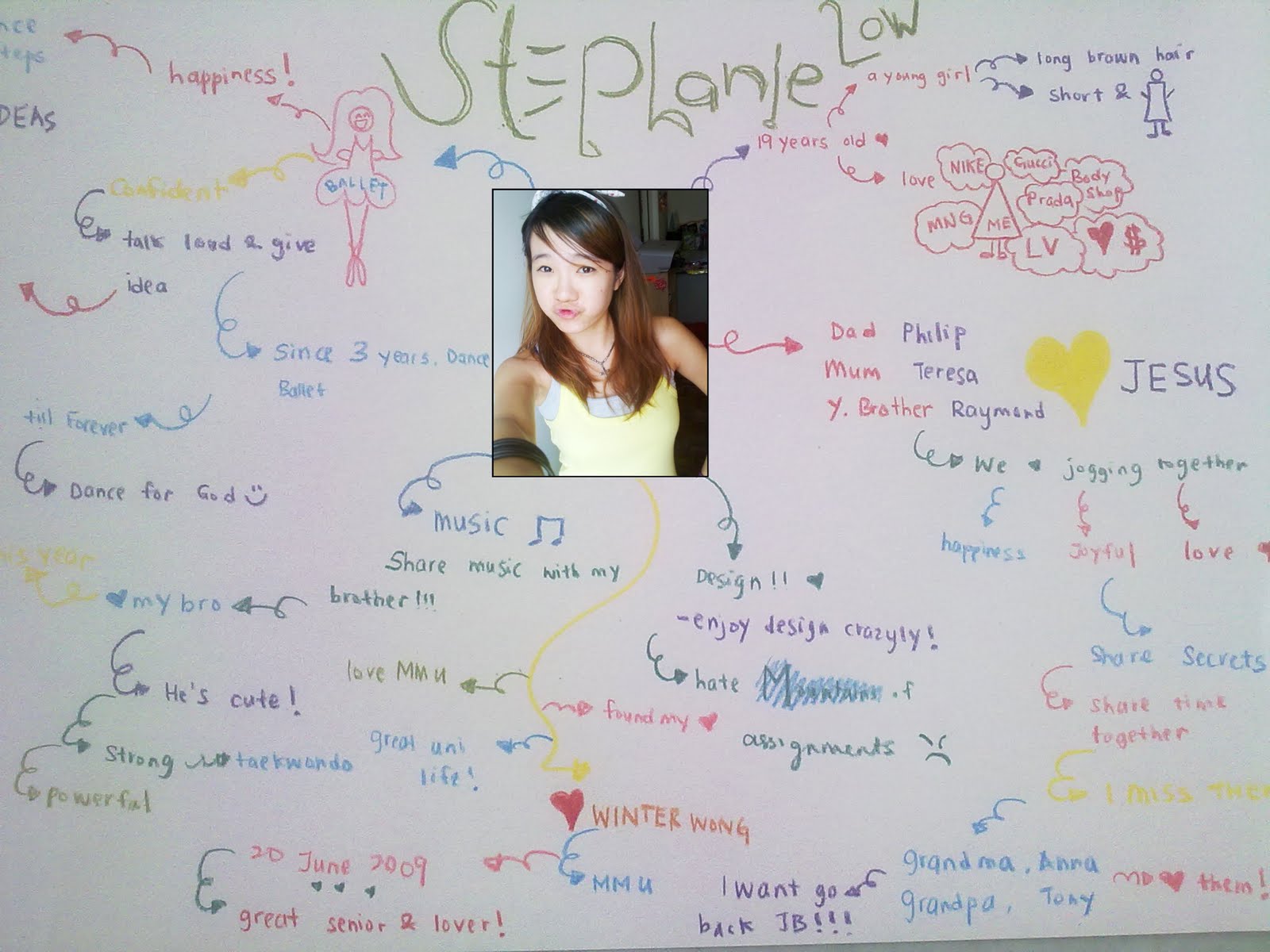 Creative Journal of Mine: Homework: Create a mind map for myself,Stephanie