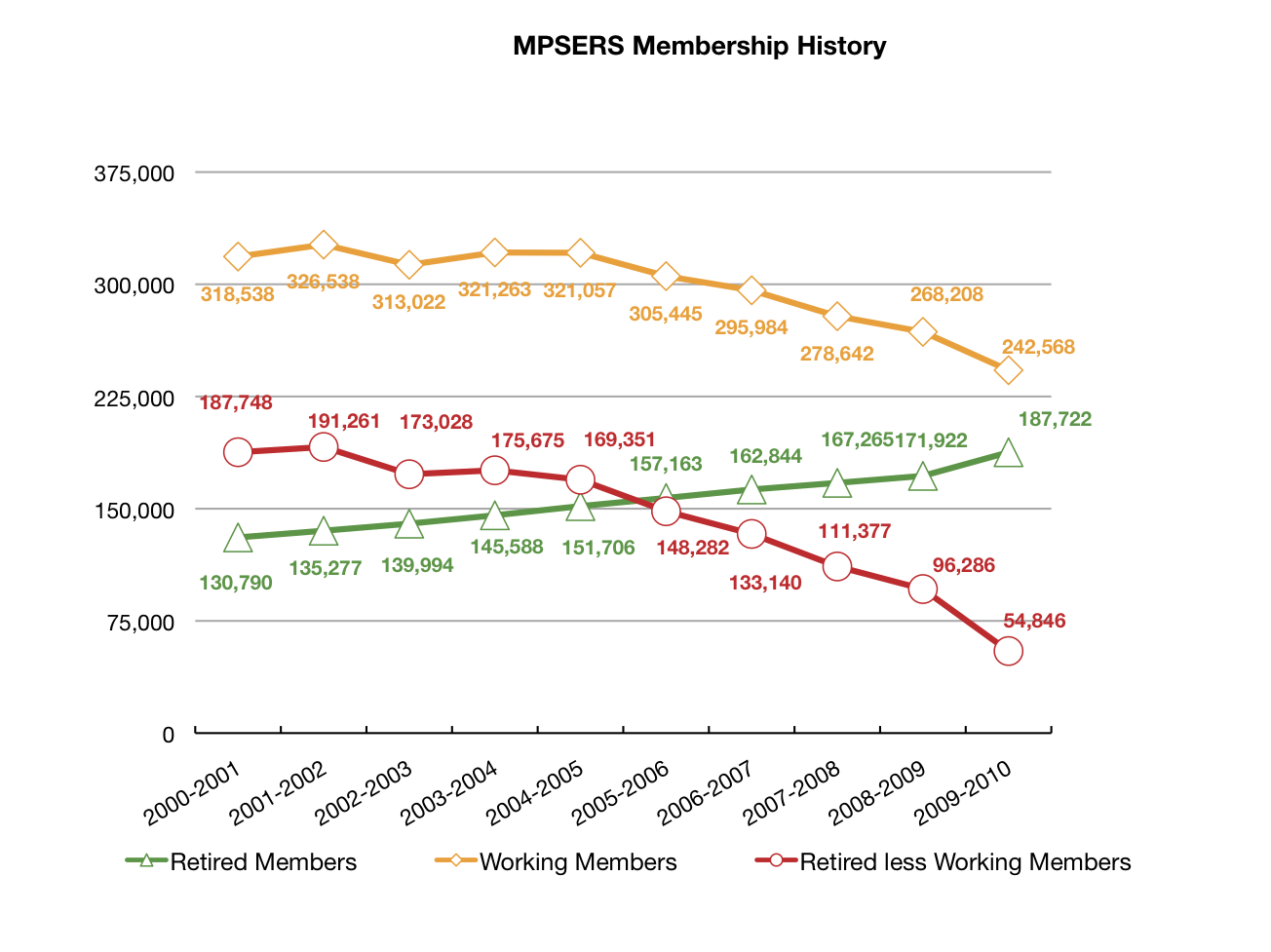 State of Michigan Pension Pages