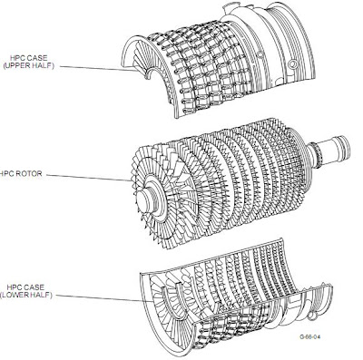 Science, Natural Phenomena & Medicine: High Pressure Compressor