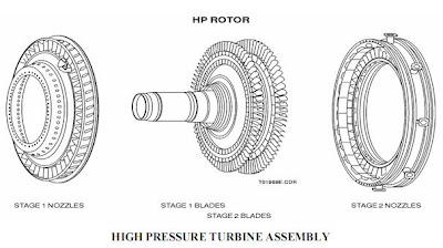 Science, Natural Phenomena & Medicine: High Pressure Turbine
