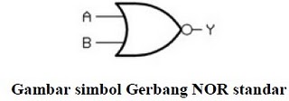 Sistem Digital: Mengenal Gerbang Logika