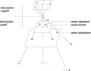 Infodunia: Geometri dan proyeksi foto udara