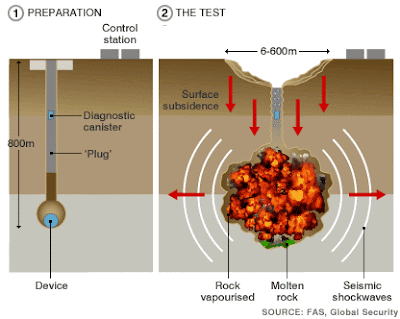 My World Earth: North Korea Underground Nuclear Test - The Mechanism of ...