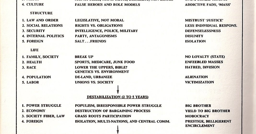 The republican Mother: The Subversion Process Study