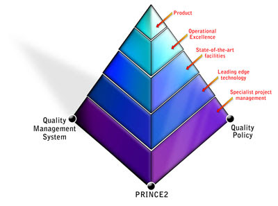 p a u l r a s c h e . c o m: Pearson Pyramid diagram