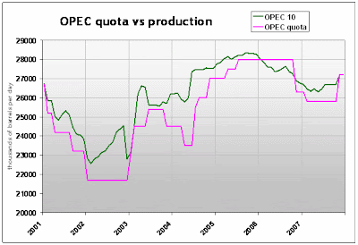 Saudi Oil Production: OPEC quota level vs. production