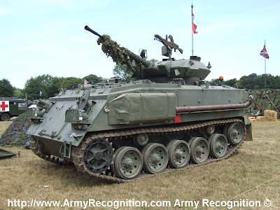 Desarrollo y Defensa: Vehículo APC - FV 432 (GB)