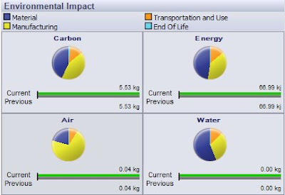 Solidworks SustainabilityXpress | IME Technology Sdn Bhd