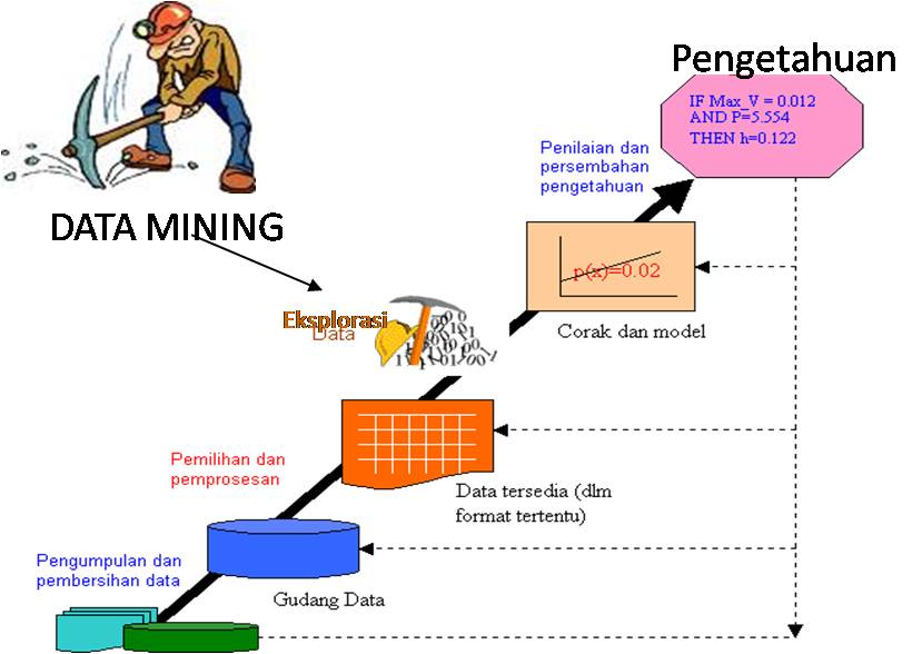 IT Solution for Education: Data Warehouse & Data Mining