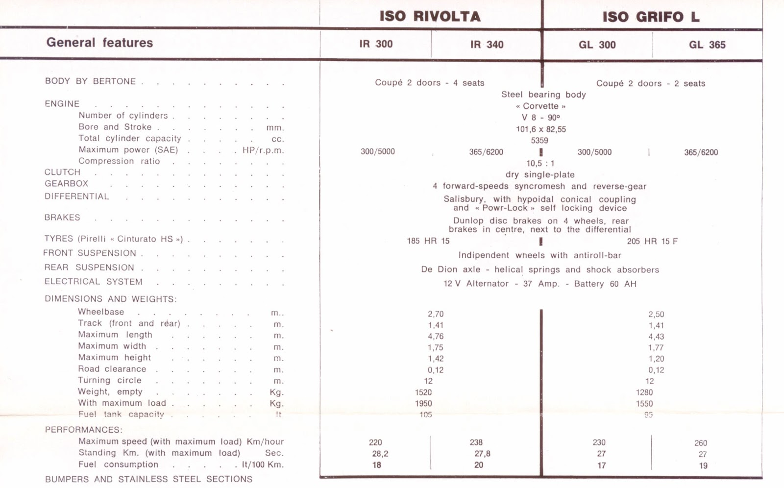 Iso Brochures - MyCarQuest.com