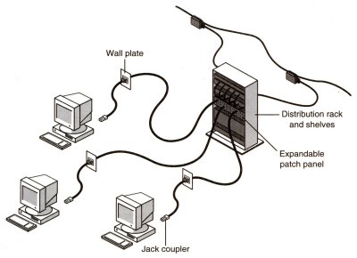 Informática y Conectividad: ARMADO DE UNA RED: Rack, Patch Panel, RJ45 ...
