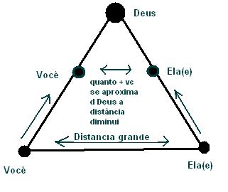 Como ser um cristão de verdade?: Como ter um namoro santo?