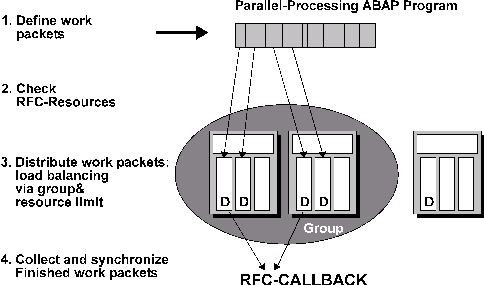 Knowledge Management IT for you: SAP BASIS RFC server group RZ12,SMQR parameter and tuning