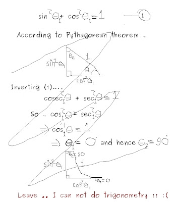 Cartoons by Mak: Tough trigonometry