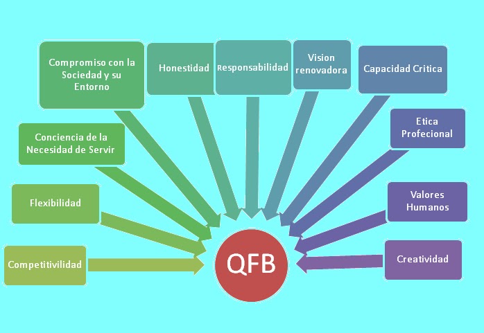 QFB_equi4A: EL QUIMICO FARMACOBIOLOGO