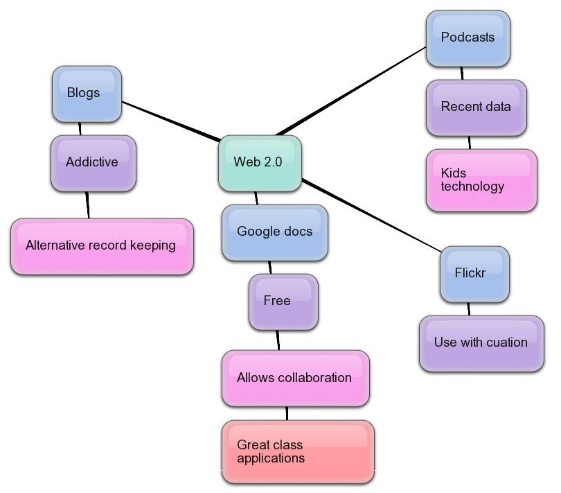 Genny's travels through Web 2.0: Module 6