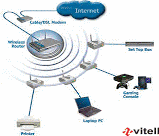 TIPOS DE REDES Y TOPOLOGIAS: ELEMENTOS DE UNA RED
