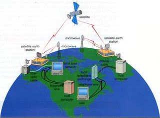 TIPOS DE REDES Y TOPOLOGIAS: WAN